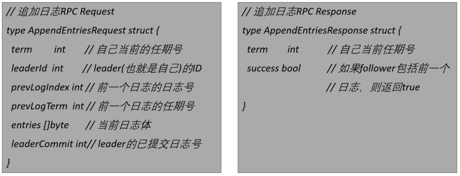 MIT6 824 2021 Lab2 Raft Part 2B Hongwen Xin S Blog
