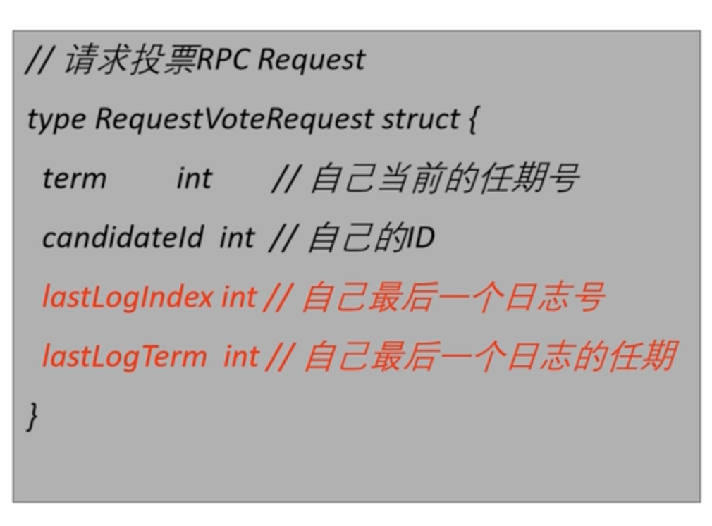 MIT6 824 2021 Lab2 Raft Part 2B Hongwen Xin S Blog